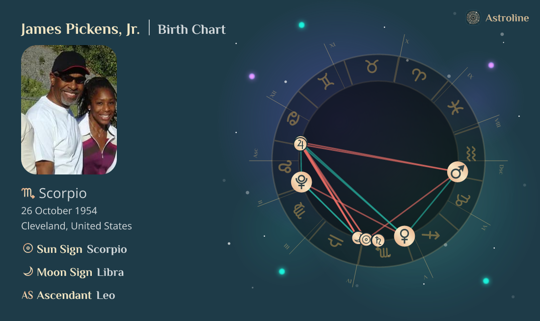 James Pickens, Jr. Birth Charts & Zodiac Sign: Sun, Moon & Rising Signs
