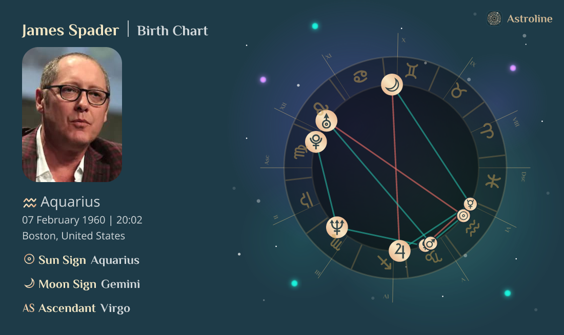 James Spader Birth Charts & Zodiac Sign: Sun, Moon & Rising Signs