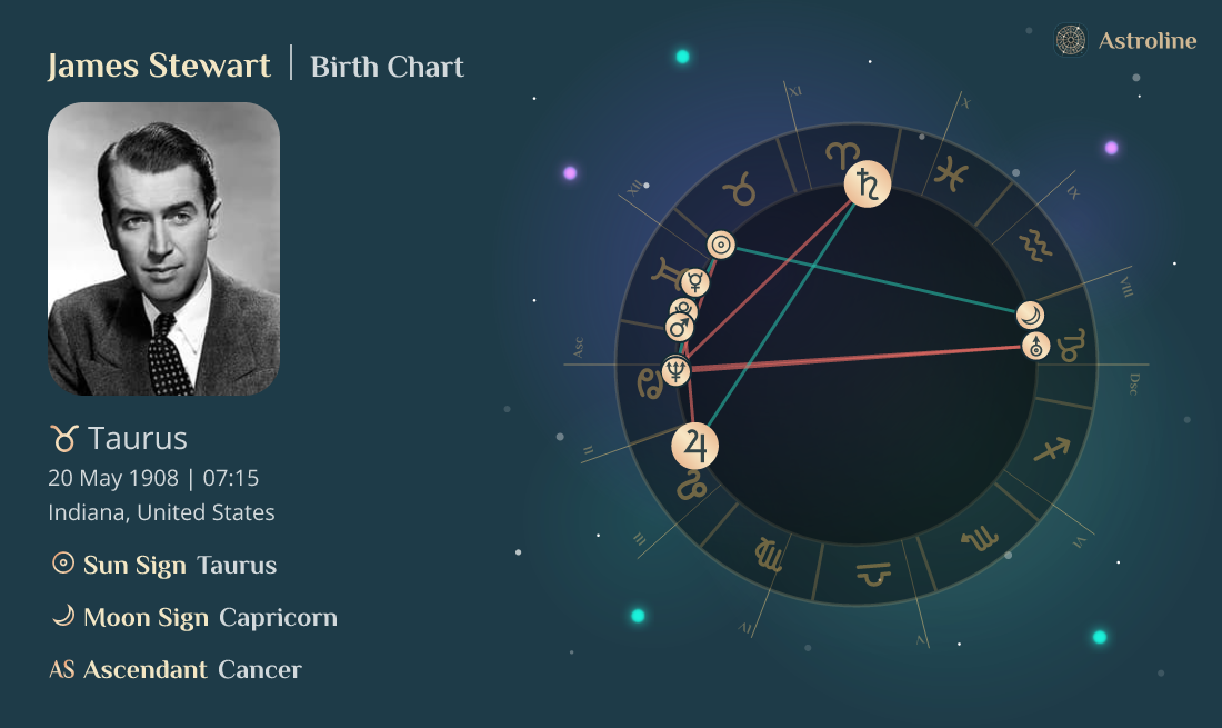 James Stewart Birth Charts & Zodiac Sign: Sun, Moon & Rising Signs