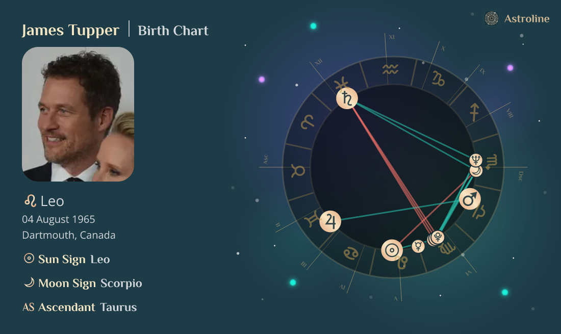 James Tupper Birth Charts: Sun, Moon & Rising Signs | Time, Date and ...
