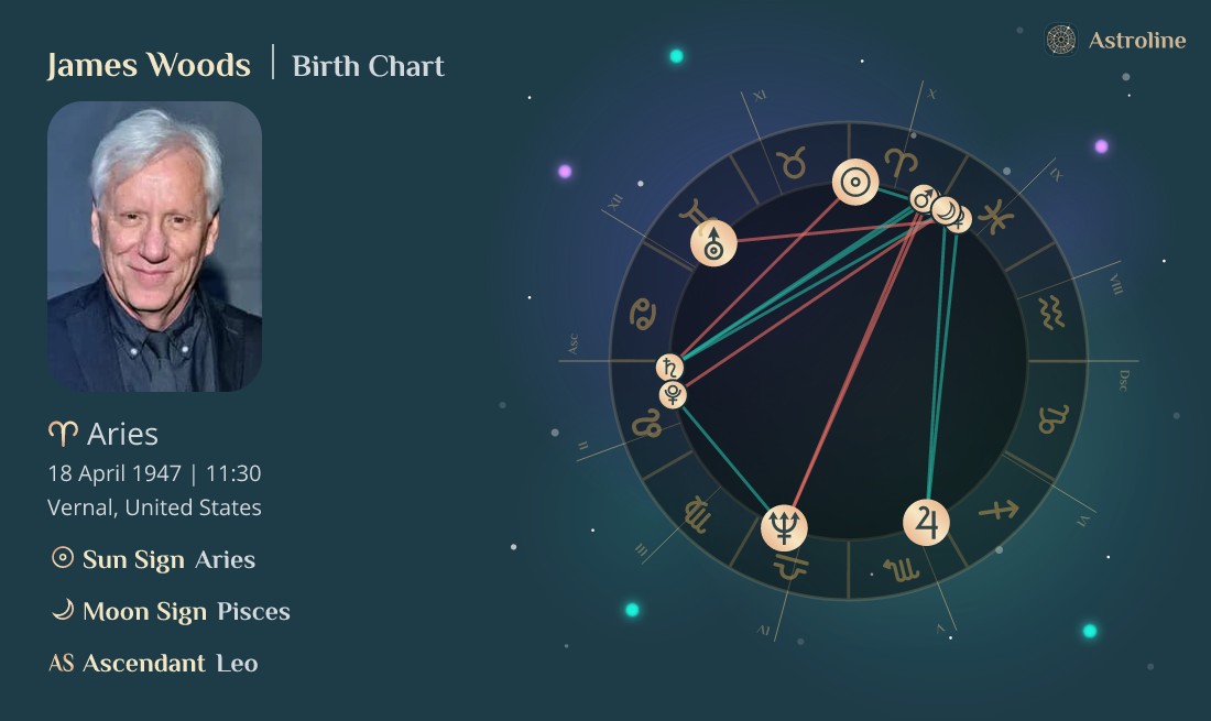 James Woods Birth Charts & Zodiac Sign: Sun, Moon & Rising Signs