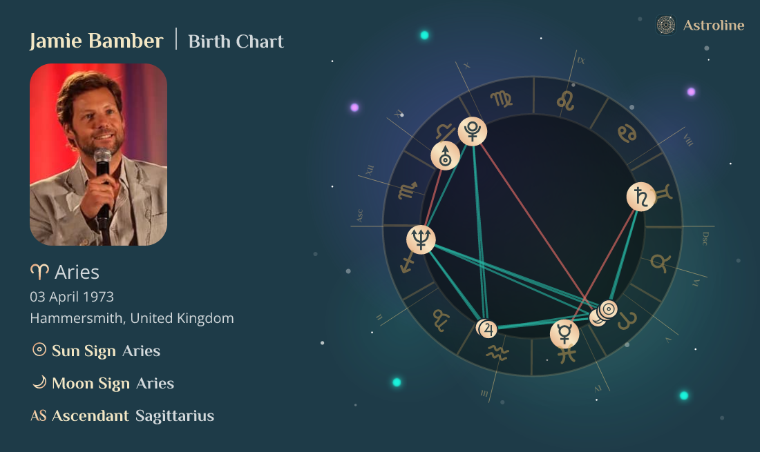Jamie Bamber Birth Charts: Sun, Moon & Rising Signs | Time, Date and ...
