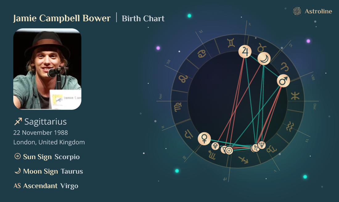 Jamie Campbell Bower Birth Charts & Zodiac Sign: Sun, Moon & Rising Signs