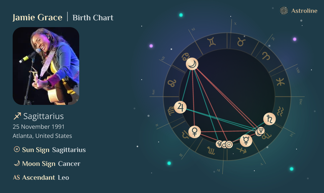 Jamie Grace Birth Charts & Zodiac Sign: Sun, Moon & Rising Signs