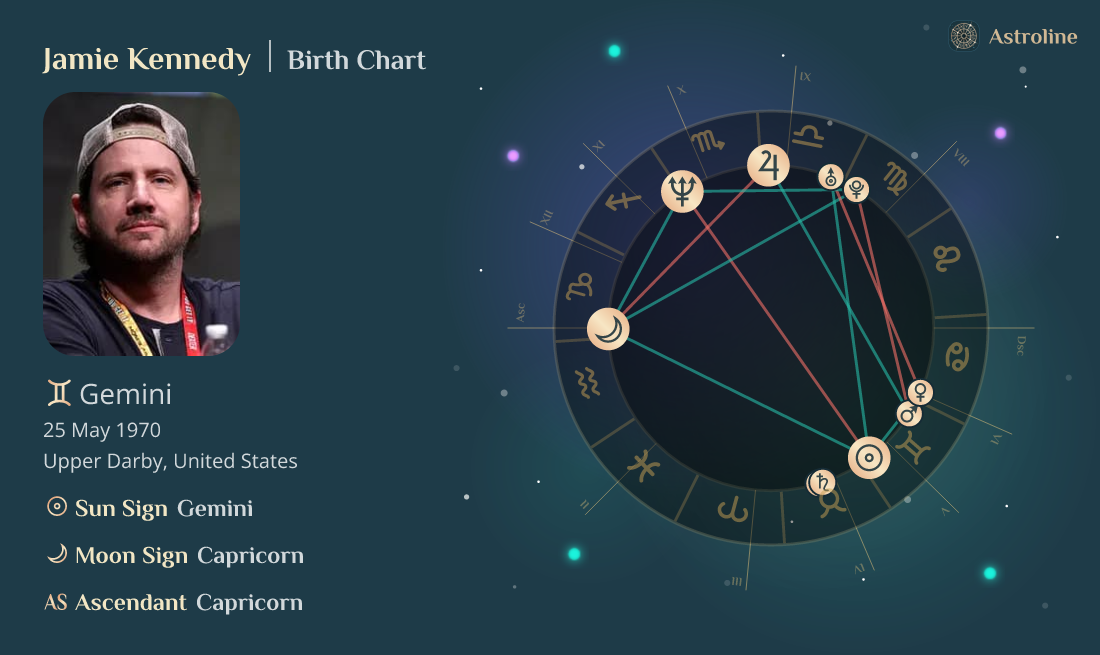 Jamie Kennedy Birth Charts & Zodiac Sign: Sun, Moon & Rising Signs