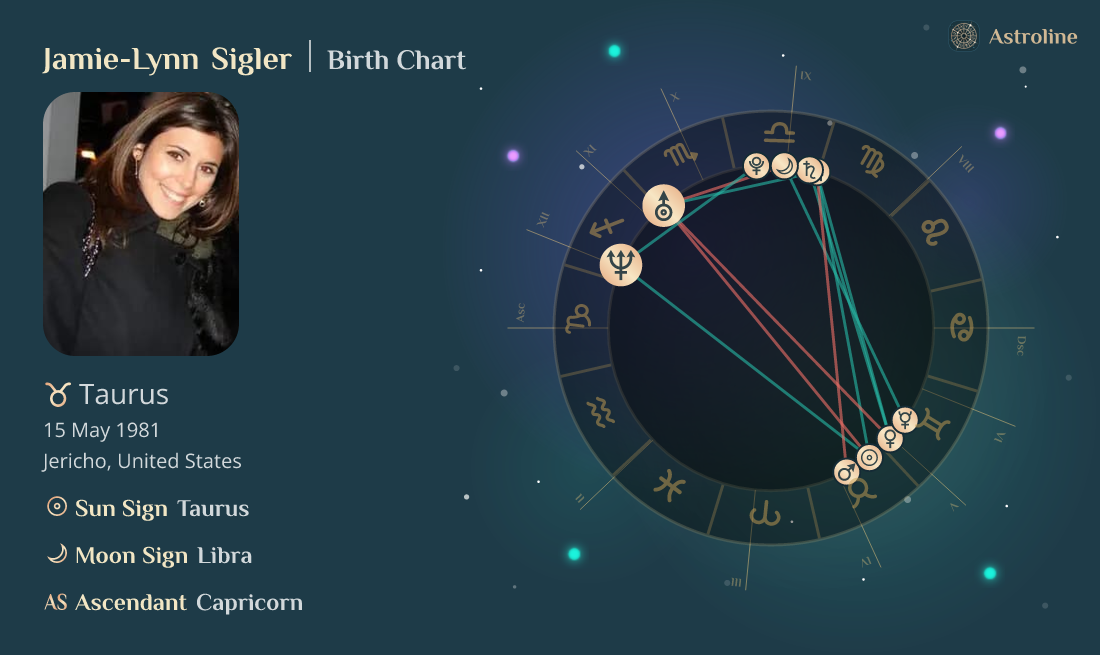 Jamie-Lynn Sigler Birth Charts & Zodiac Sign: Sun, Moon & Rising Signs