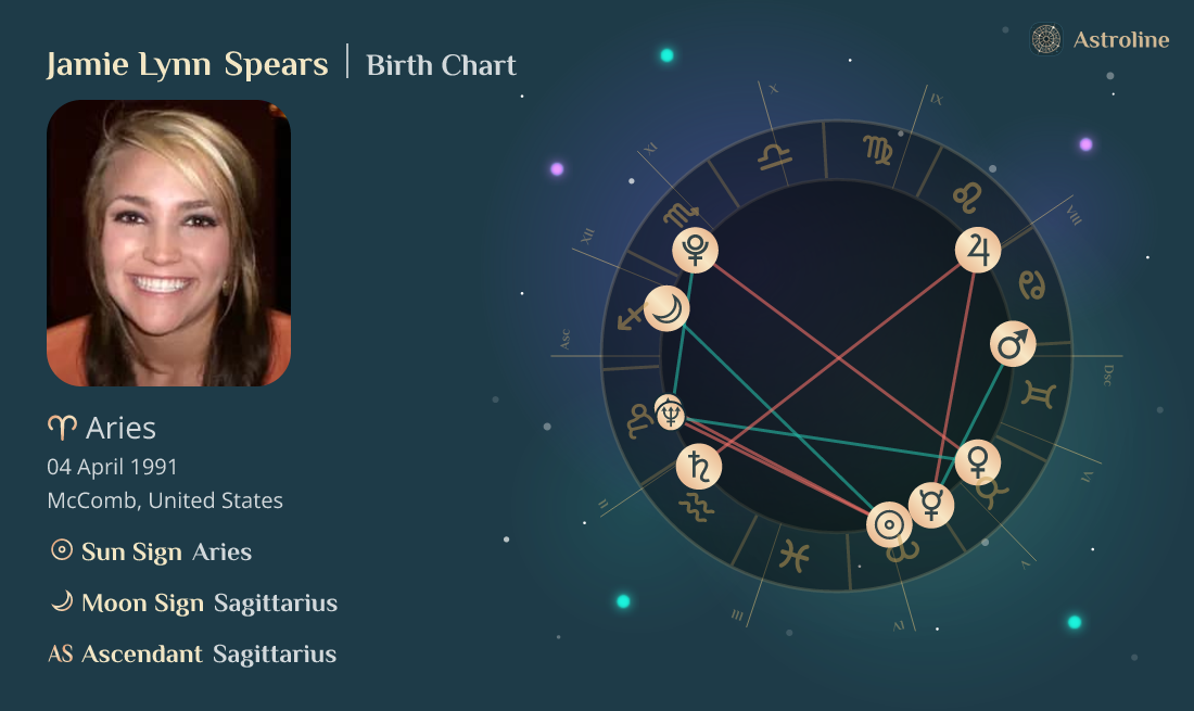 Jamie Lynn Spears Birth Charts & Zodiac Sign: Sun, Moon & Rising Signs