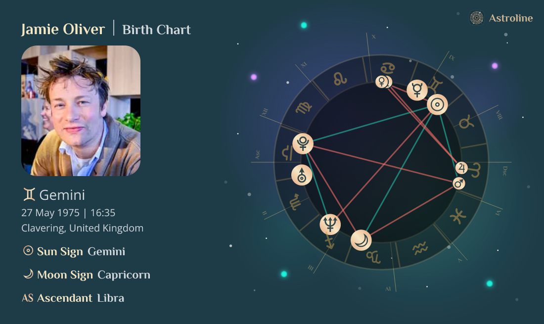 Jamie Oliver Birth Charts & Zodiac Sign: Sun, Moon & Rising Signs