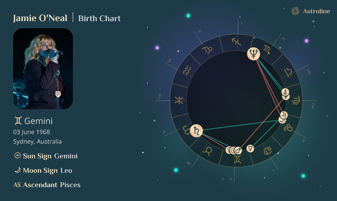 Jamie O'Neal Birth Charts & Zodiac Sign: Sun, Moon & Rising Signs