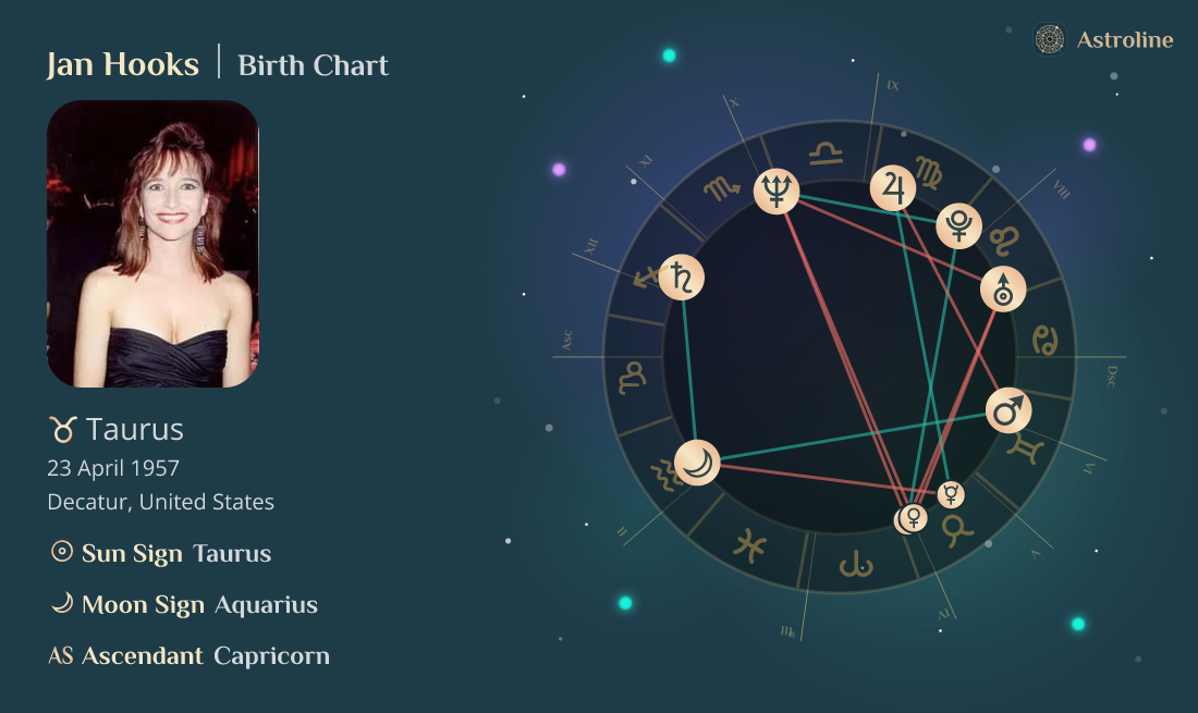 Jan Hooks Birth Charts & Zodiac Sign: Sun, Moon & Rising Signs