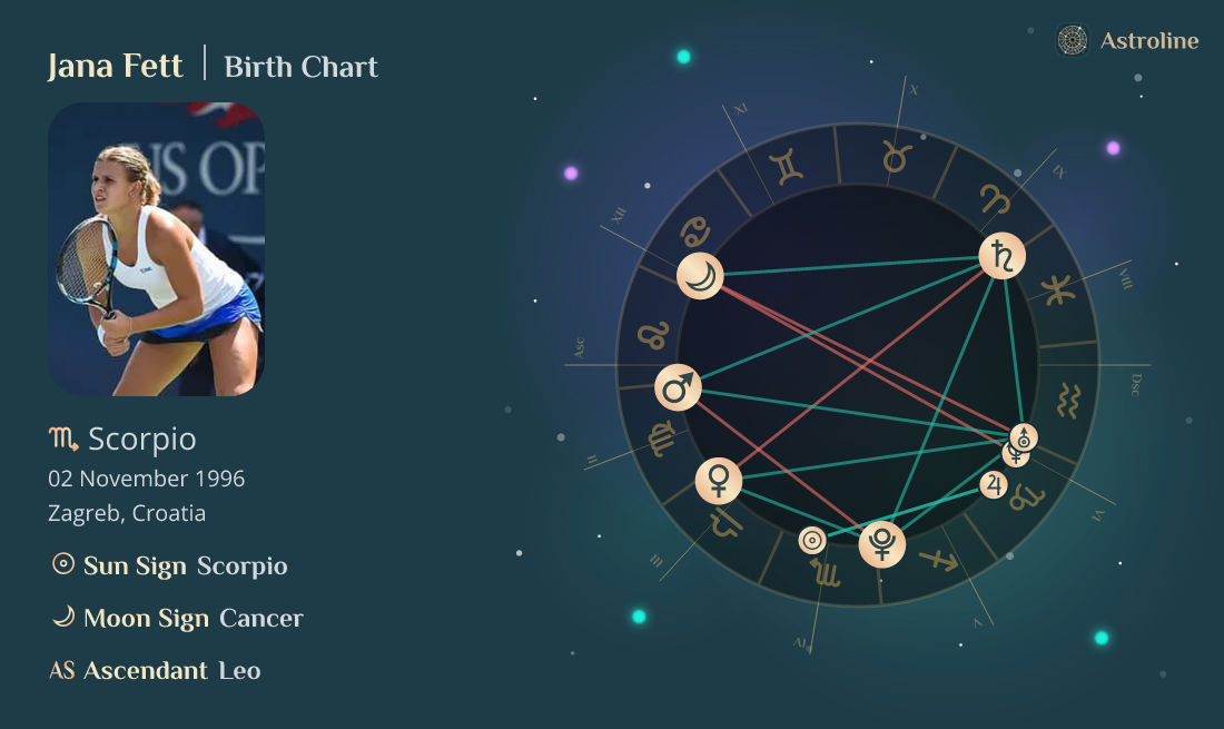 Jana Fett Birth Charts & Zodiac Sign: Sun, Moon & Rising Signs