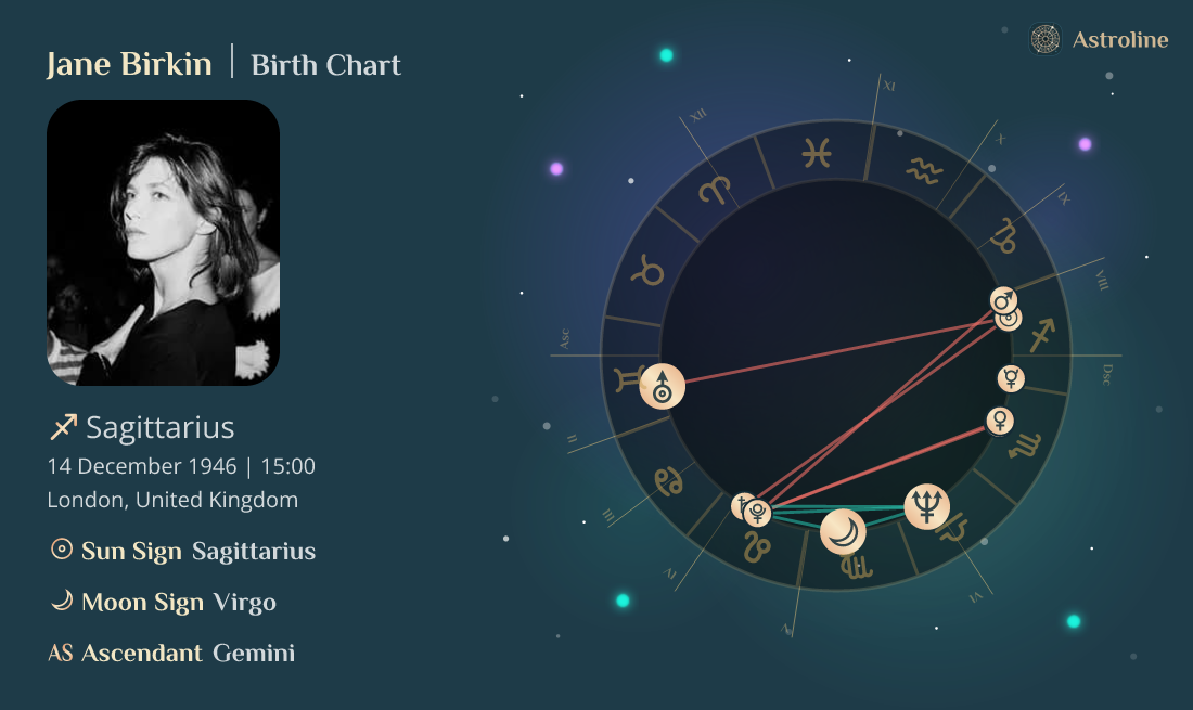 Jane Birkin Birth Charts & Zodiac Sign: Sun, Moon & Rising Signs