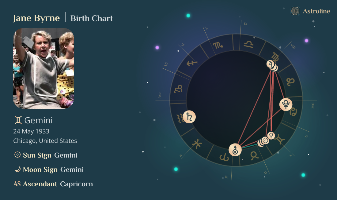 Jane Byrne Birth Charts & Zodiac Sign: Sun, Moon & Rising Signs