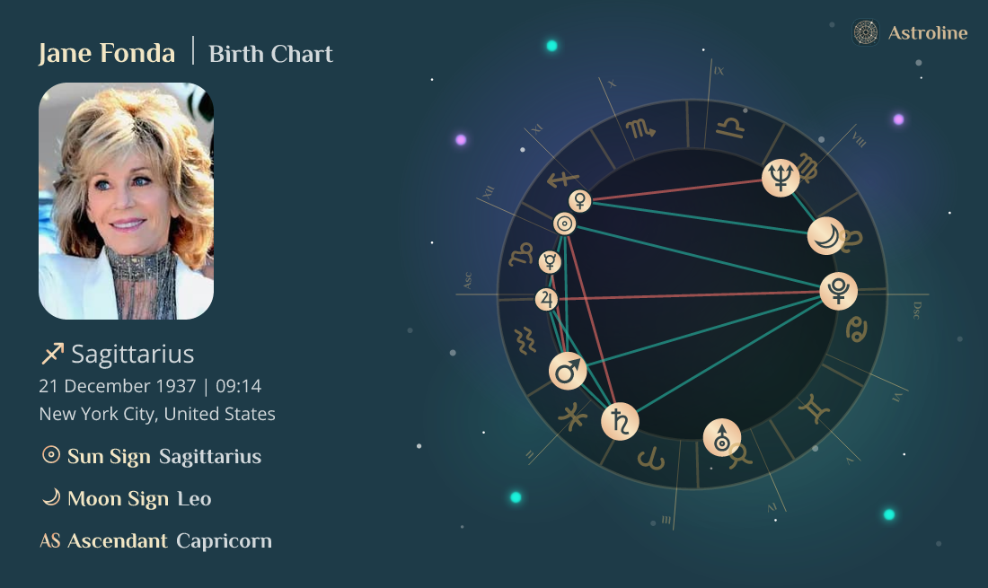 Jane Fonda Birth Charts & Zodiac Sign: Sun, Moon & Rising Signs
