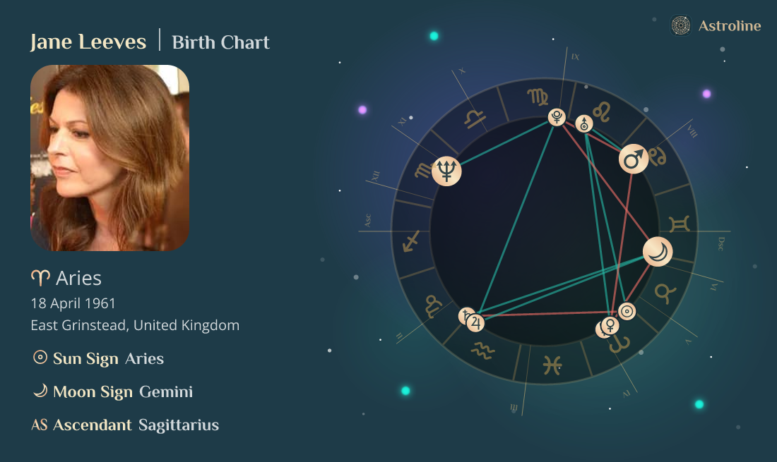 Jane Leeves Birth Charts: Sun, Moon & Rising Signs | Time, Date and ...