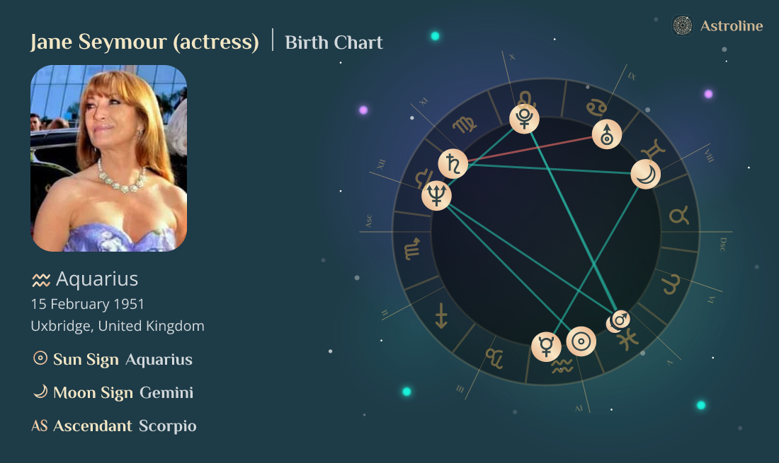 Jane Seymour (actress) Birth Charts & Zodiac Sign: Sun, Moon & Rising Signs