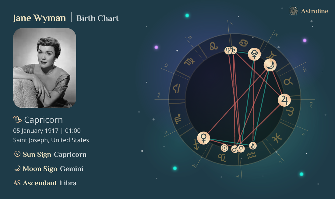 Jane Wyman Birth Charts & Zodiac Sign: Sun, Moon & Rising Signs
