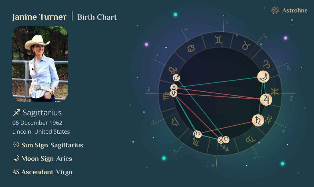 Janine Turner Birth Charts & Zodiac Sign: Sun, Moon & Rising Signs