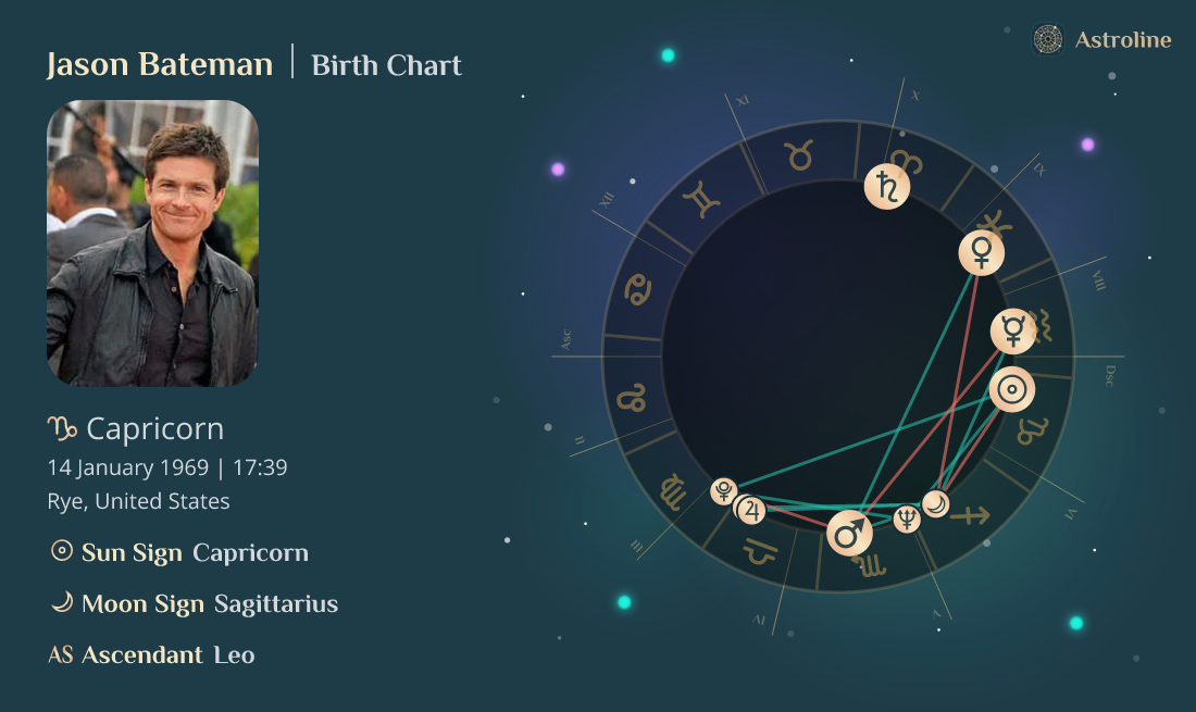 Jason Bateman Birth Charts & Zodiac Sign: Sun, Moon & Rising Signs