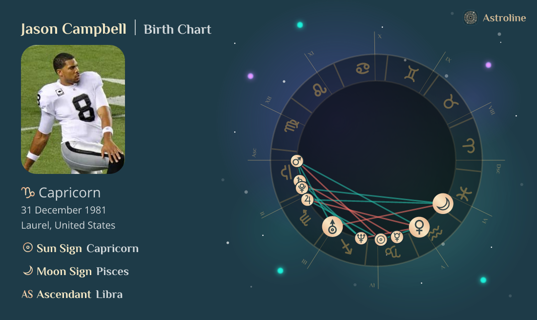 Jason Campbell Birth Charts & Zodiac Sign: Sun, Moon & Rising Signs