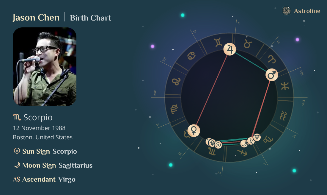 Jason Chen Birth Charts & Zodiac Sign: Sun, Moon & Rising Signs
