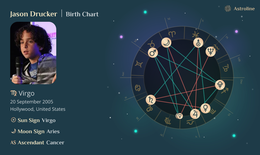 Jason Drucker Birth Charts & Zodiac Sign: Sun, Moon & Rising Signs