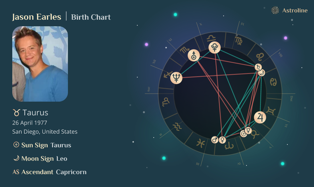 Jason Earles Birth Charts & Zodiac Sign: Sun, Moon & Rising Signs