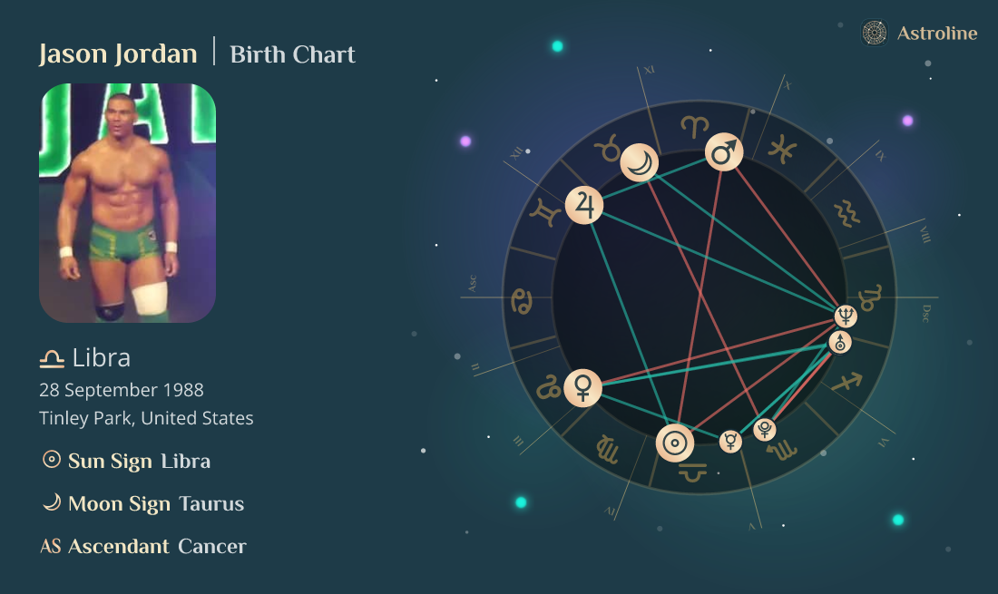 Jason Jordan Birth Charts & Zodiac Sign: Sun, Moon & Rising Signs