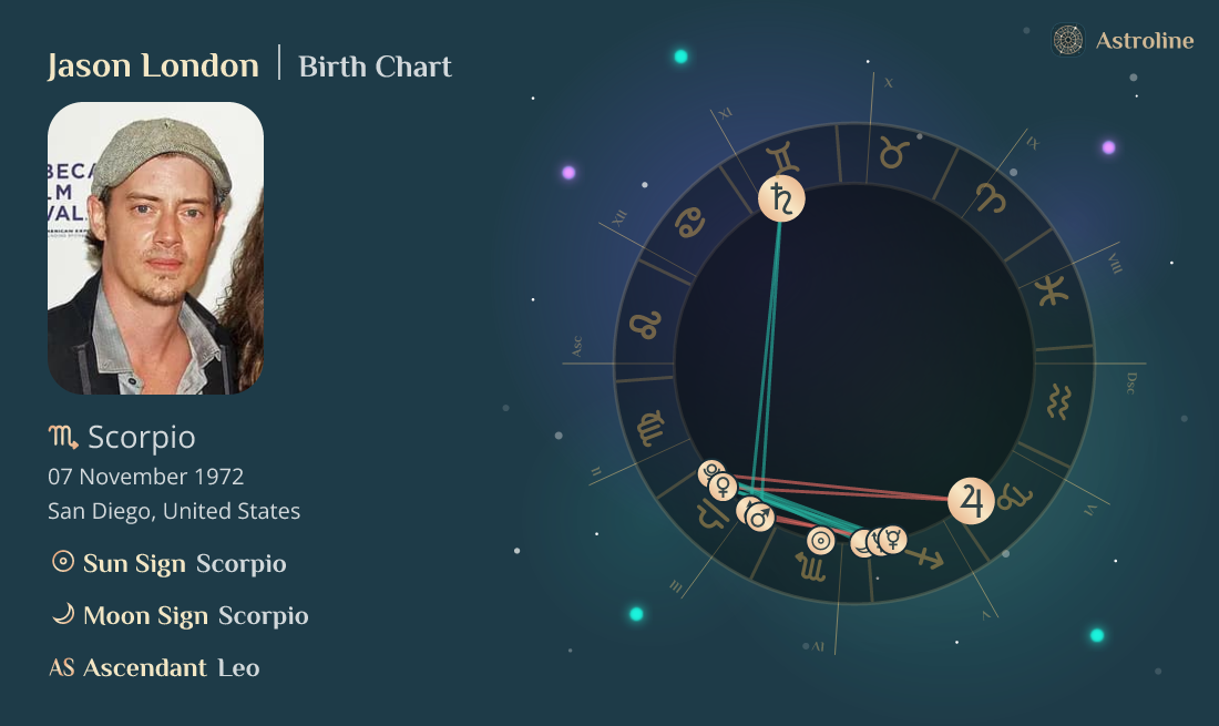 Jason London Birth Charts & Zodiac Sign: Sun, Moon & Rising Signs