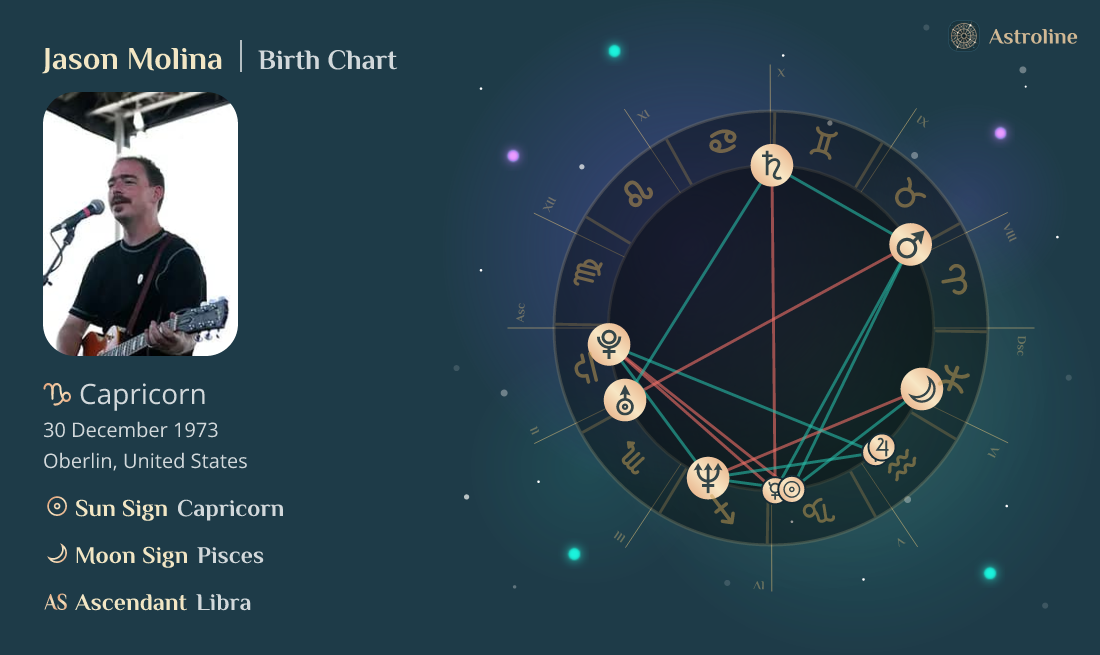 Jason Molina Birth Charts & Zodiac Sign: Sun, Moon & Rising Signs