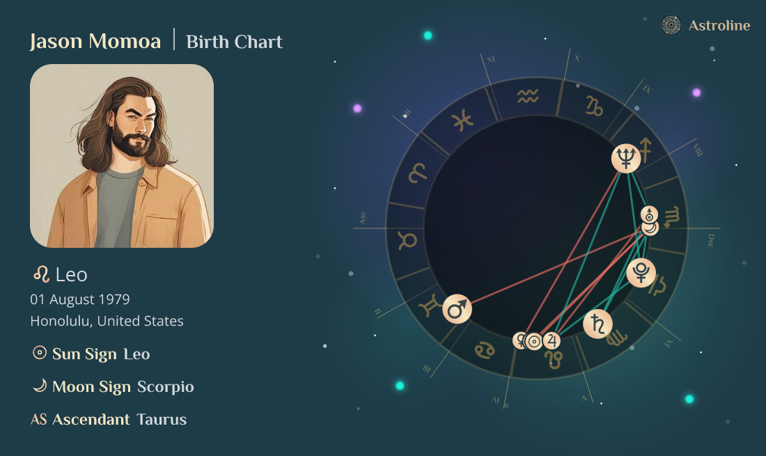 Jason Momoa Birth Charts & Zodiac Sign: Sun, Moon & Rising Signs