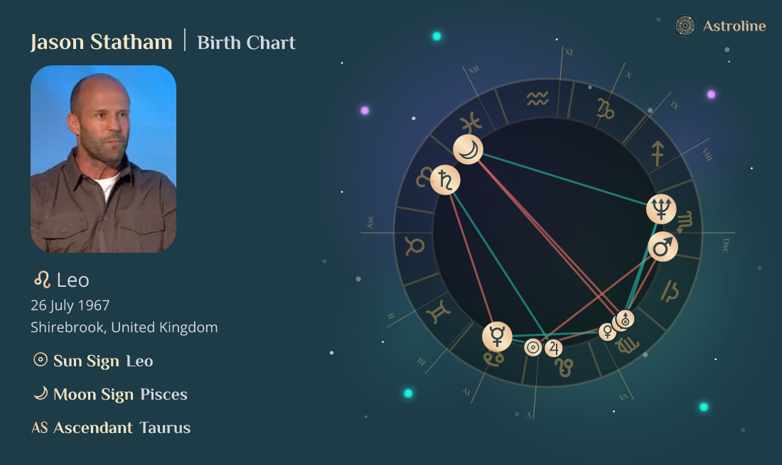 Jason Statham Birth Charts & Zodiac Sign: Sun, Moon & Rising Signs
