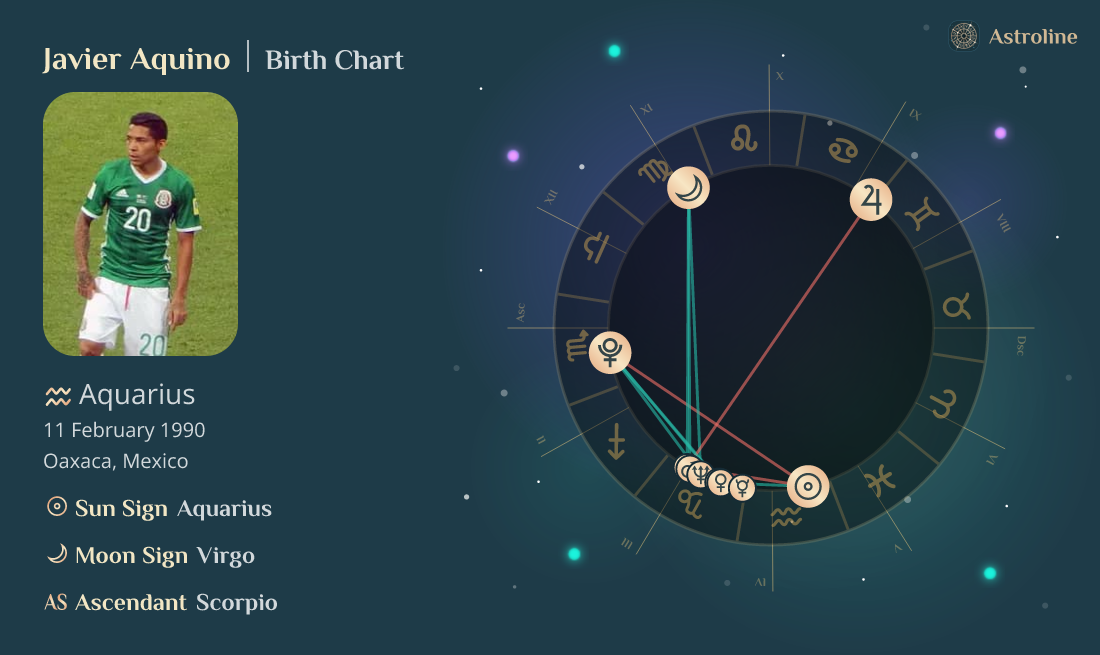 Javier Aquino Birth Charts: Sun, Moon & Rising Signs | Time, Date and ...