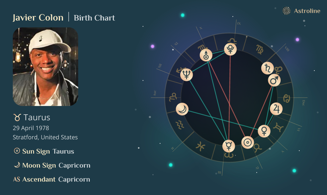 Javier Colon Birth Charts: Sun, Moon & Rising Signs | Time, Date and ...