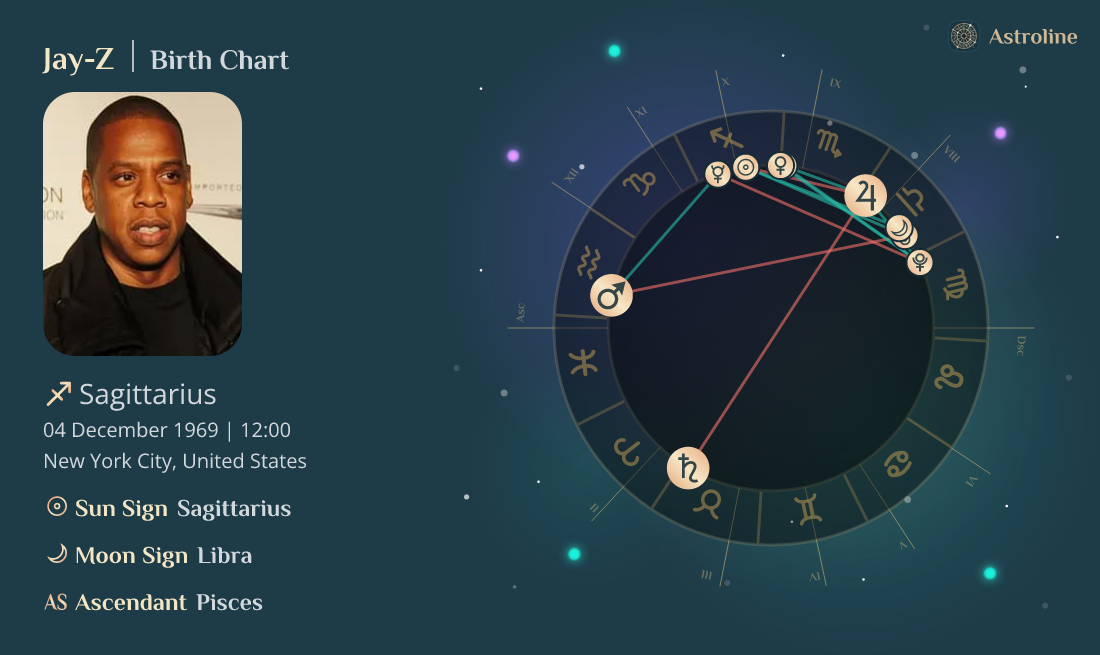 Jay-Z Birth Charts & Zodiac Sign: Sun, Moon & Rising Signs
