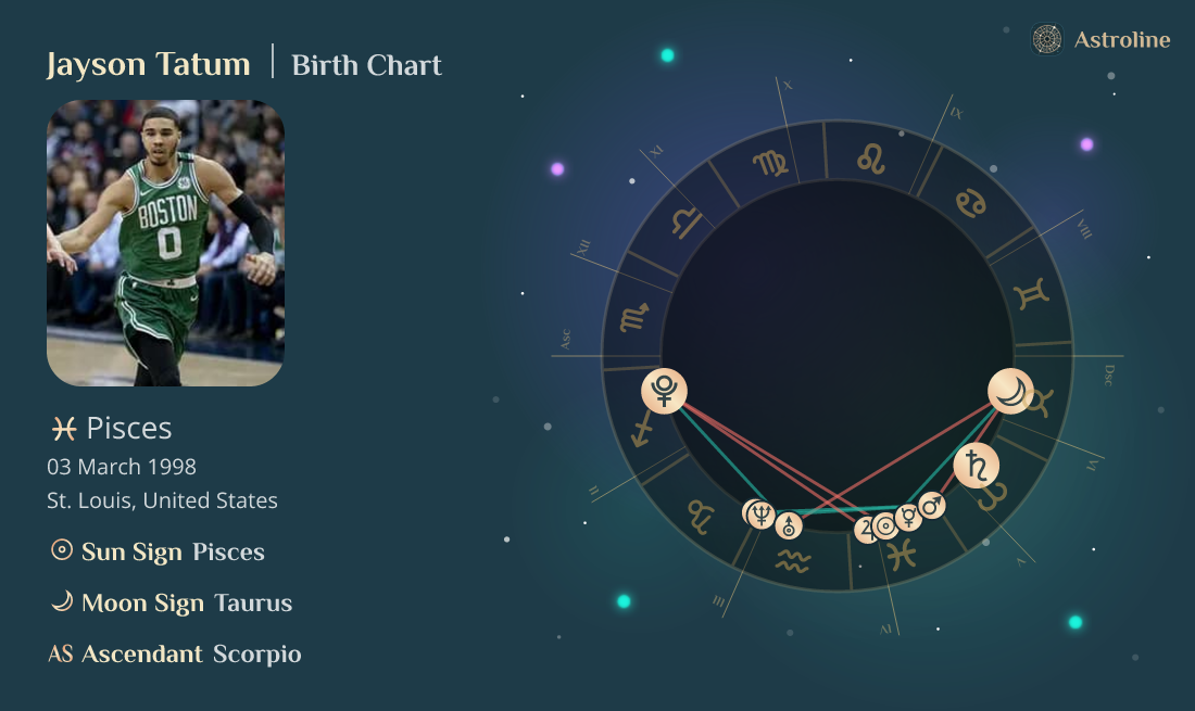 Jayson Tatum Birth Charts: Sun, Moon & Rising Signs | Time, Date and ...