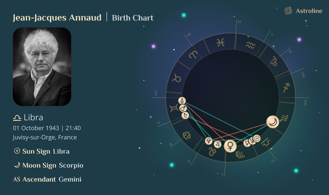 Jean-Jacques Annaud Birth Charts & Zodiac Sign: Sun, Moon & Rising Signs