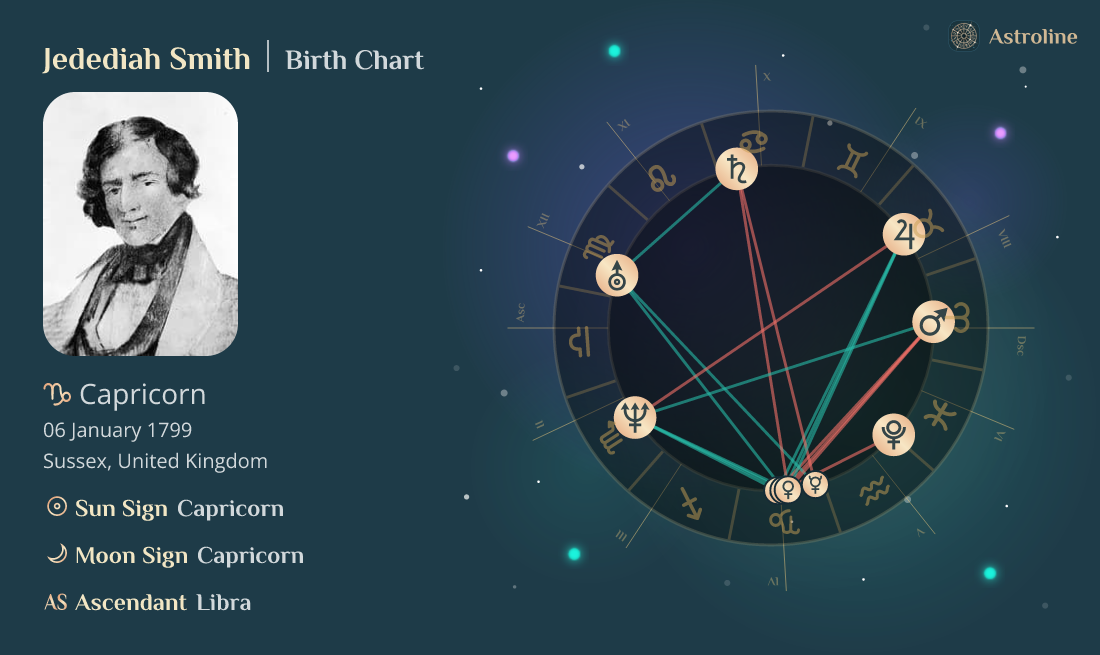 Jedediah Smith Birth Charts: Sun, Moon & Rising Signs | Time, Date and ...