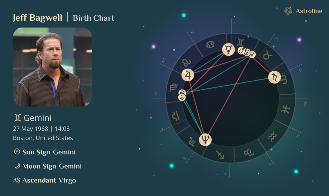 Jeff Bagwell Birth Charts & Zodiac Sign: Sun, Moon & Rising Signs