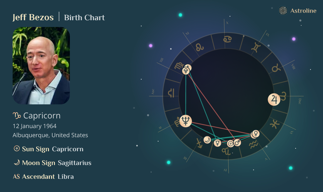 Jeff Bezos Birth Charts: Sun, Moon & Rising Signs | Time, Date and ...