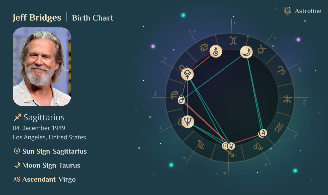 Jeff Bridges Birth Charts & Zodiac Sign: Sun, Moon & Rising Signs