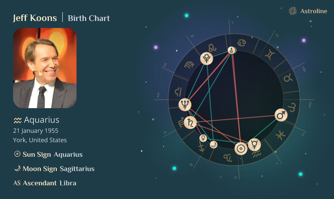 Jeff Koons Birth Charts & Zodiac Sign: Sun, Moon & Rising Signs