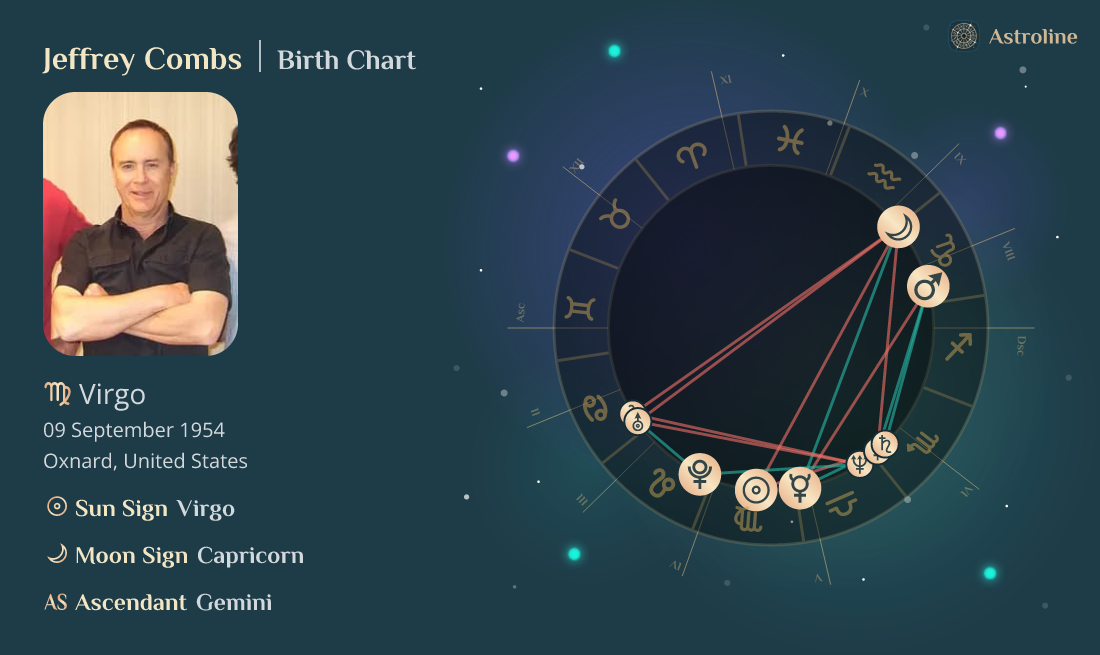 Jeffrey Combs Birth Charts & Zodiac Sign: Sun, Moon & Rising Signs