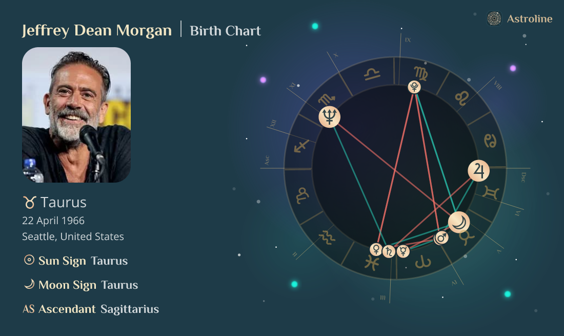 Jeffrey Dean Morgan Birth Charts & Zodiac Sign: Sun, Moon & Rising Signs