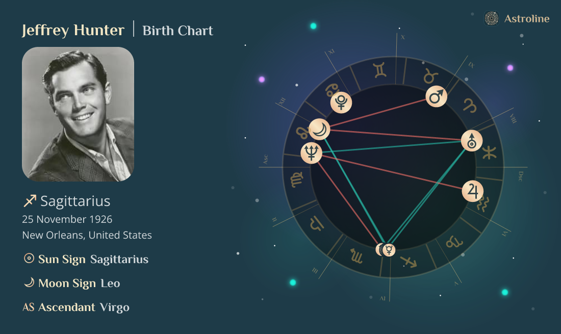 Jeffrey Hunter Birth Charts: Sun, Moon & Rising Signs | Time, Date and ...