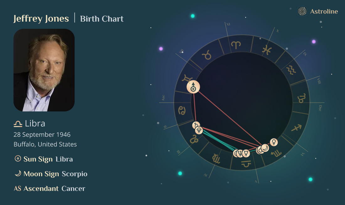 Jeffrey Jones Birth Charts: Sun, Moon & Rising Signs | Time, Date and ...