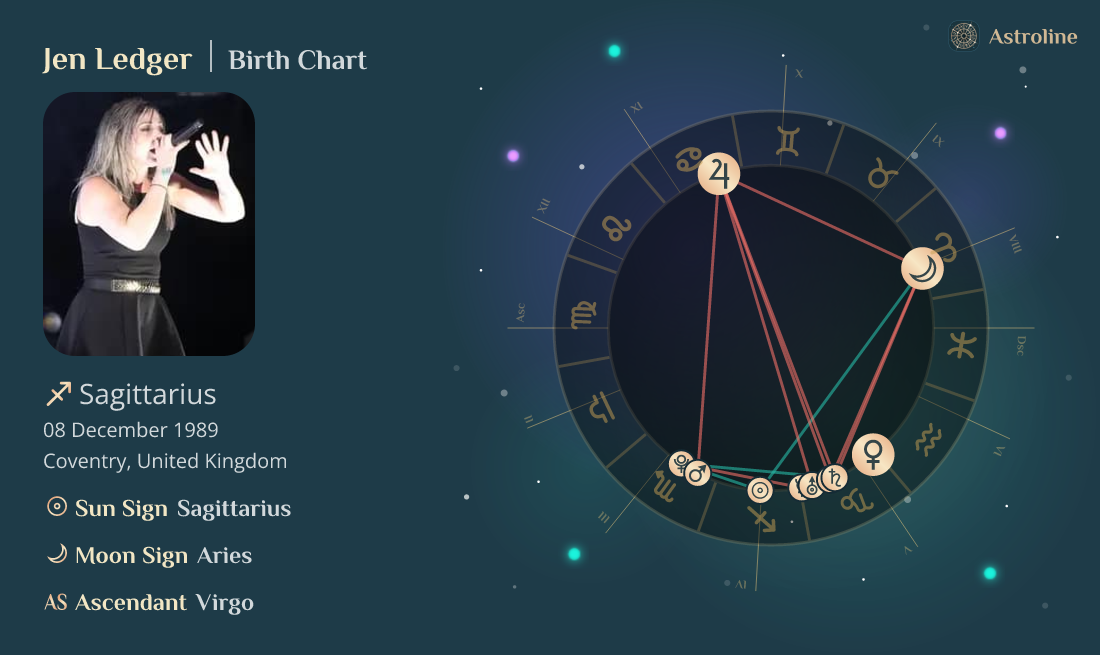 Jen Ledger Birth Charts & Zodiac Sign: Sun, Moon & Rising Signs