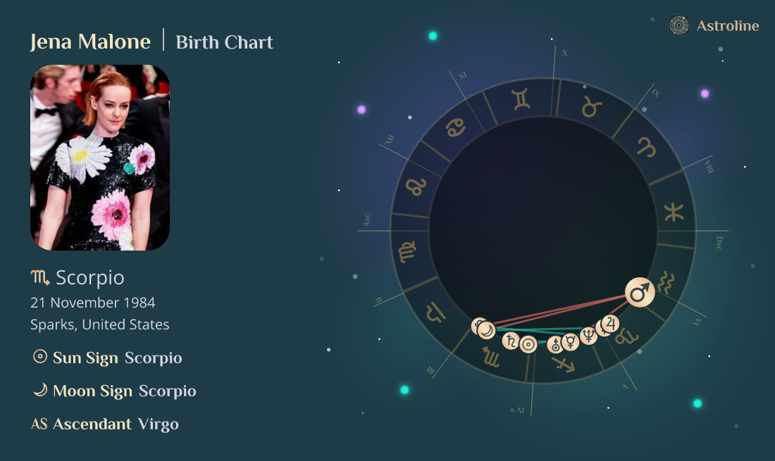 Jena Malone Birth Charts: Sun, Moon & Rising Signs | Time, Date and ...