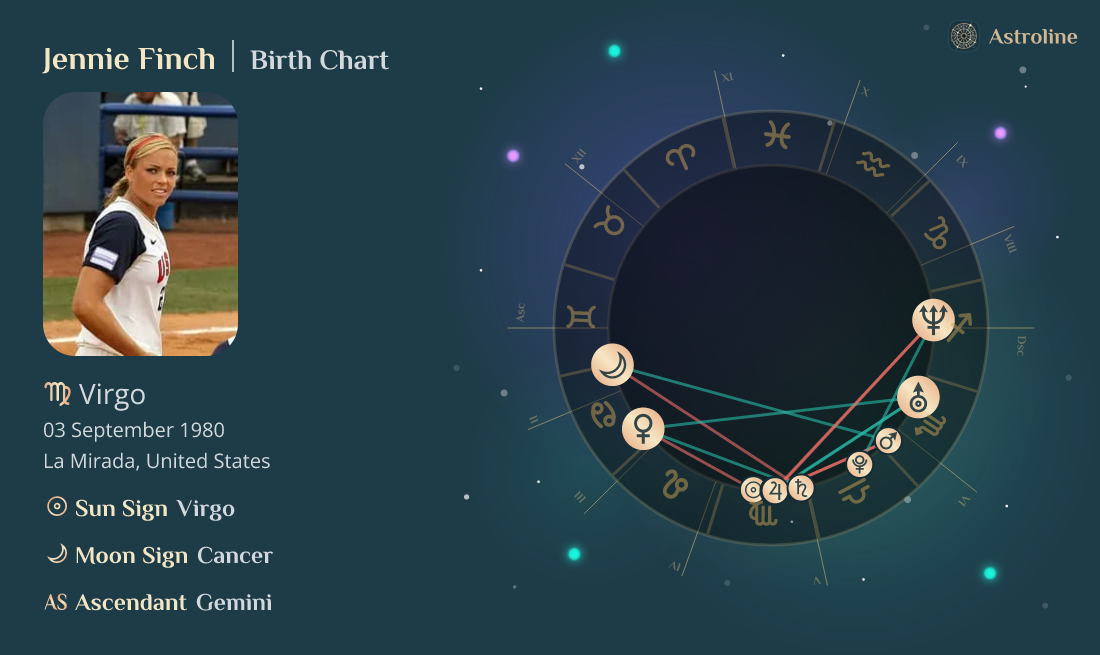 Jennie Finch Birth Charts: Sun, Moon & Rising Signs | Time, Date and ...