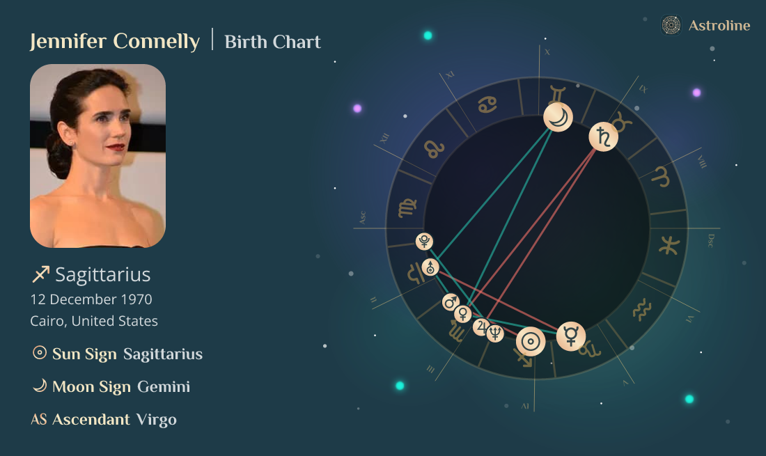 Jennifer Connelly Birth Charts & Zodiac Sign: Sun, Moon & Rising Signs